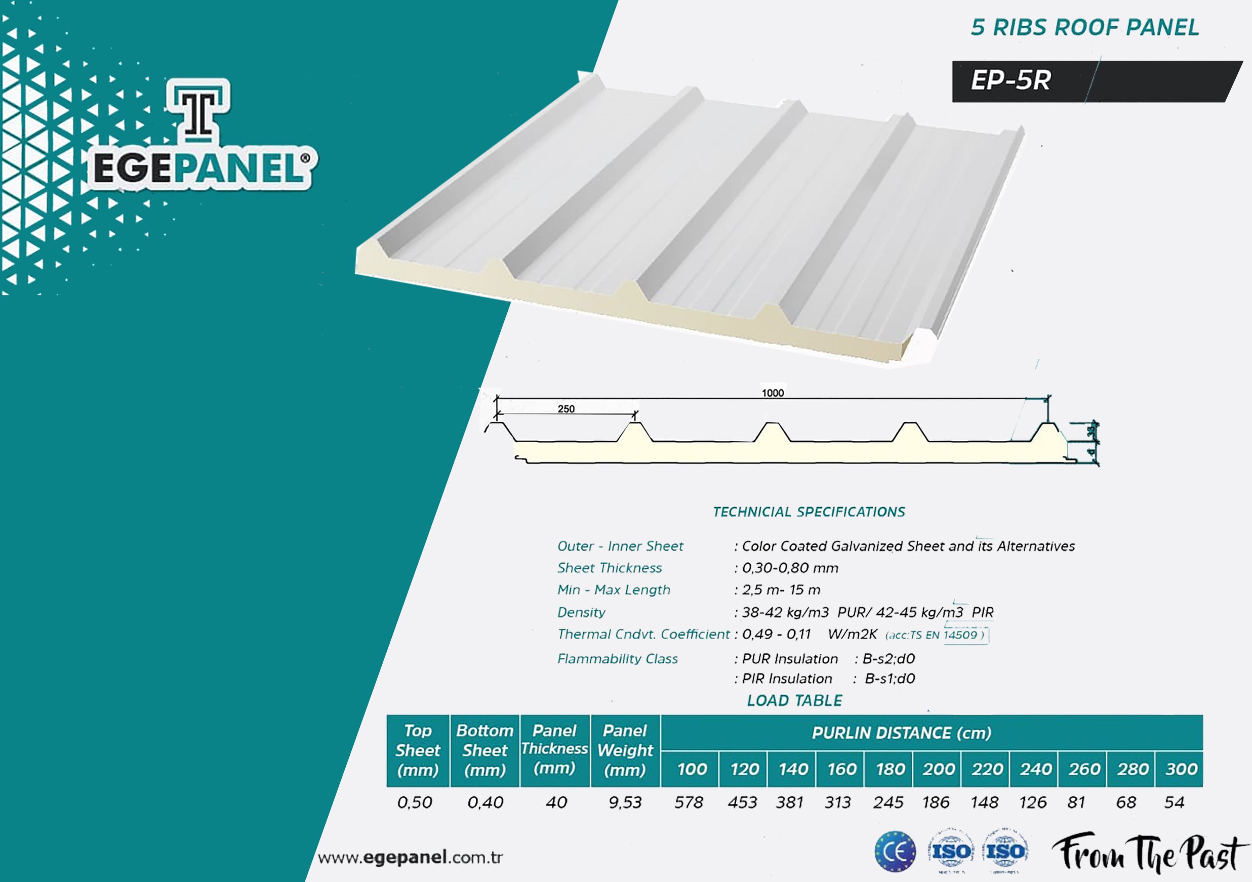 5 Ribs Roof Panel 4cm — Costa Material